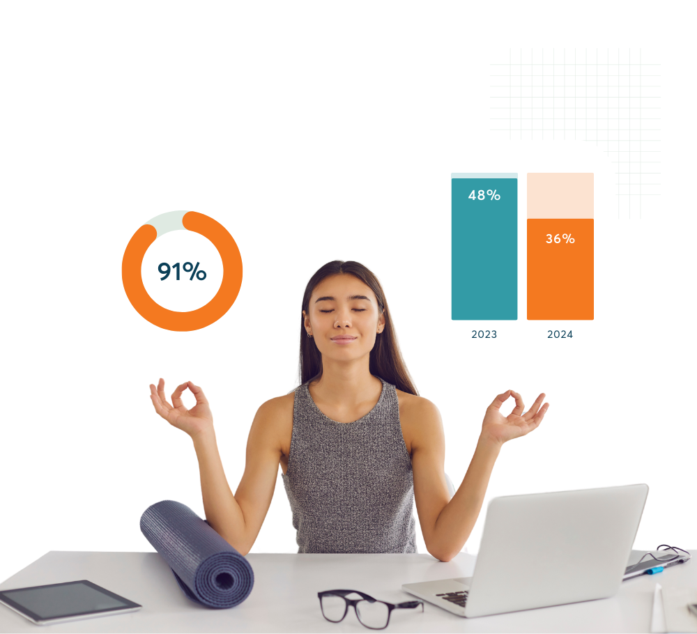 Employee Wellness Industry Reports Wellable employee-wellness-industry-reports-wellable