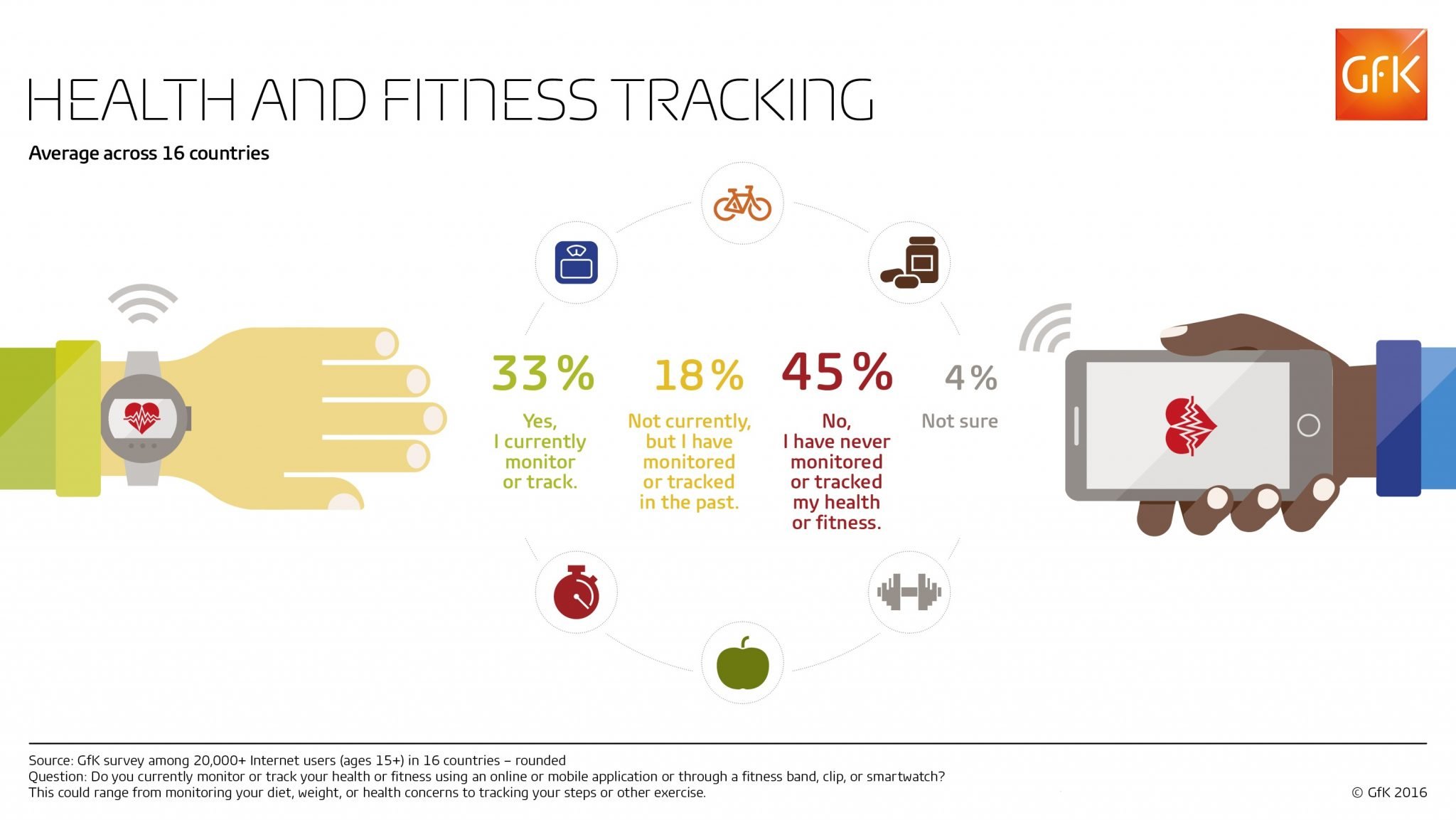 Survey: 1/3 Of People Use Health, Fitness App Or Device | Wellable