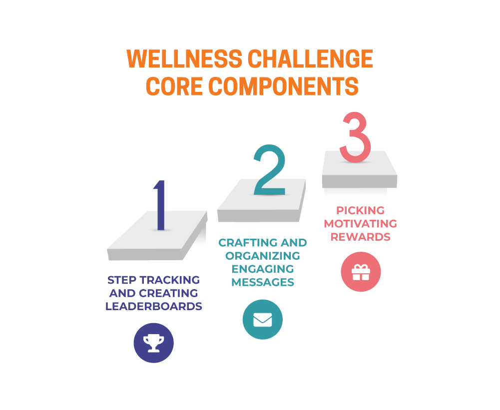 Free Template: Organize A Step Challenge at Work | Wellable