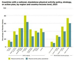 Physical Inactivity Costs Millions Of Lives & Billions Of Dollars ...