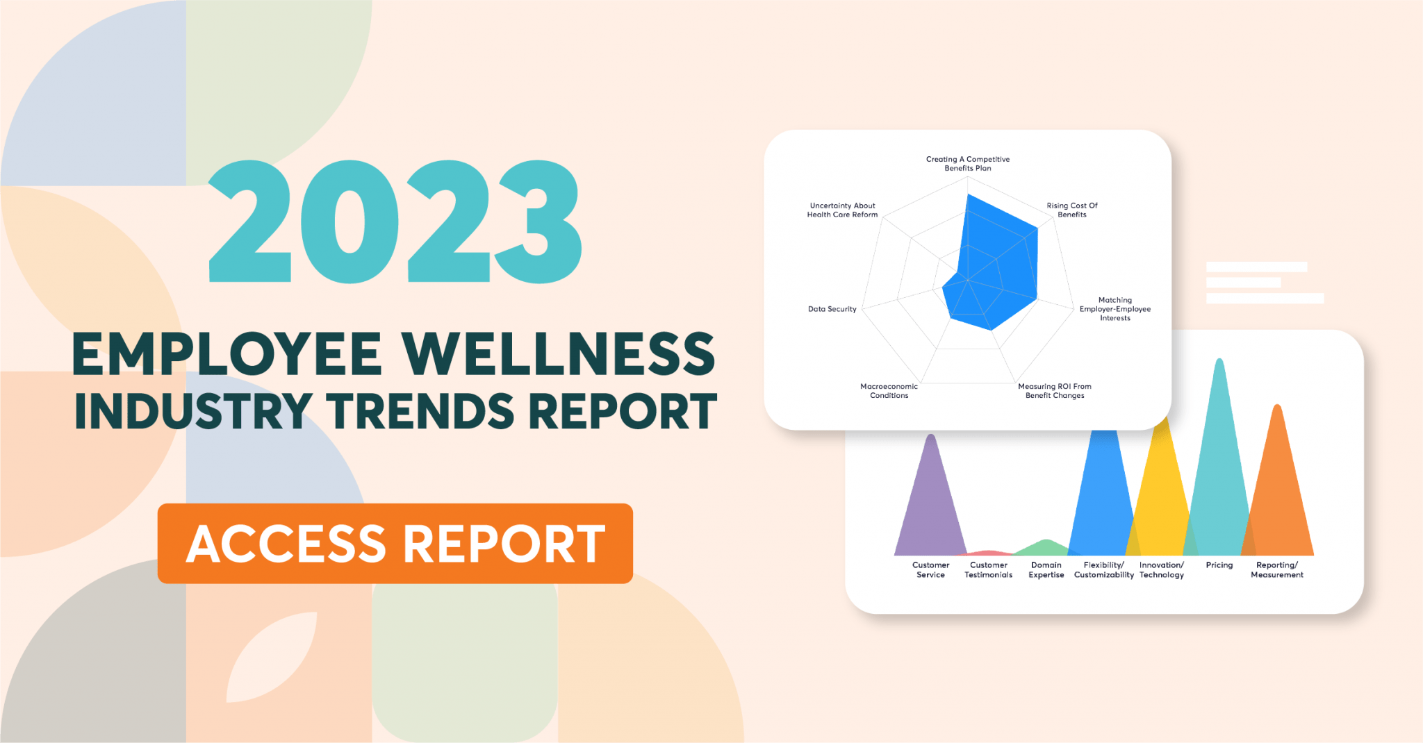 2023 Employee Wellness Industry Trends Report | Wellable