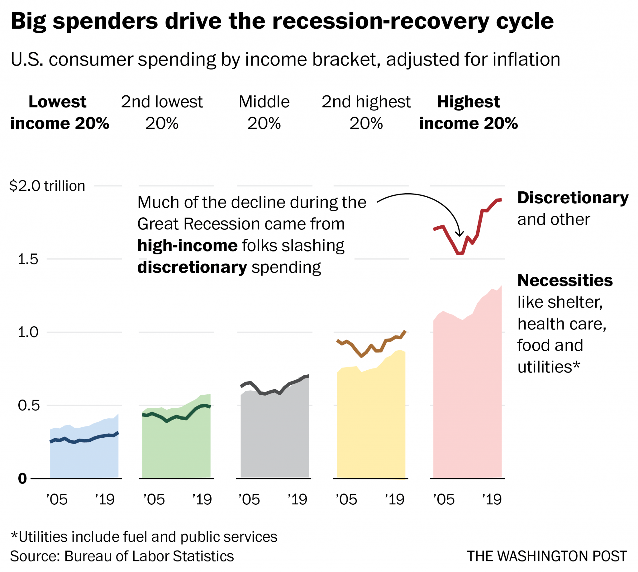 Big Tech’s Mass Layoffs: Implications For The Economy & Employers ...