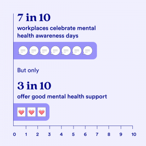 Well-Being Washing: Definition & Tips To Create An Authentically Caring ...