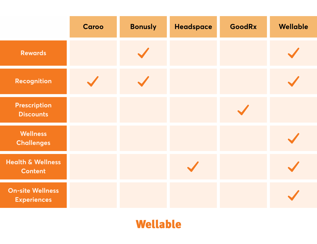 10 Companies with the Best Corporate Wellness Programs | Wellable