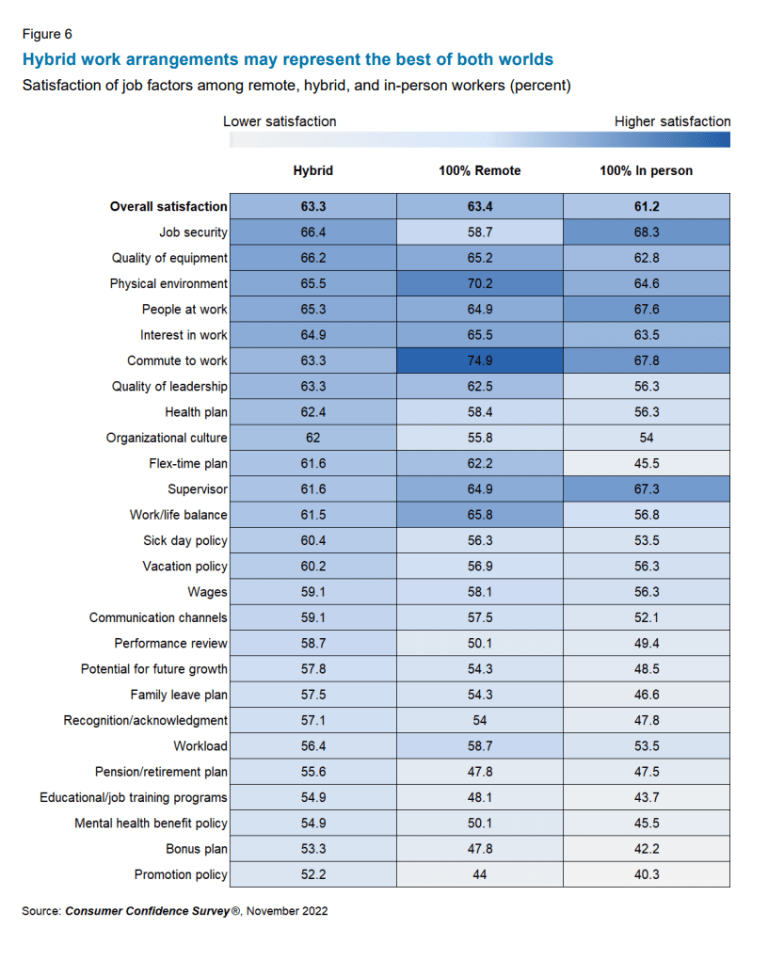 Job Satisfaction Reaches Record Highs: Uncovering The Factors That ...