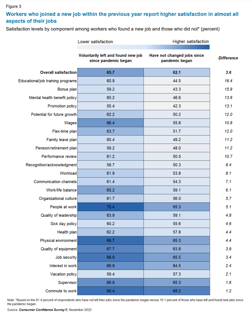 Job Satisfaction Reaches Record Highs: Uncovering The Factors That ...