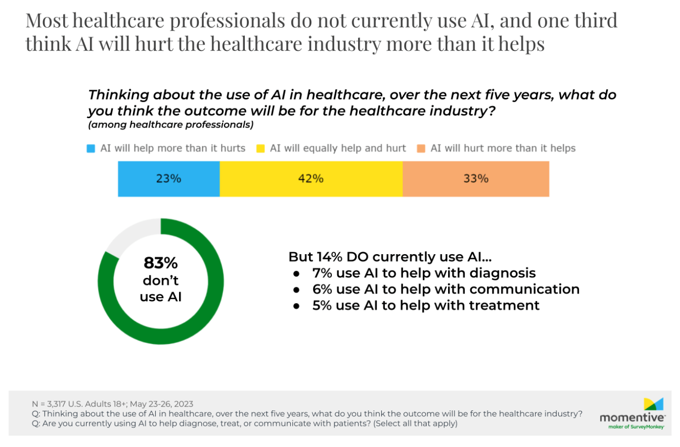 The AI Revolution In Primary Care: Are We Ready? | Wellable