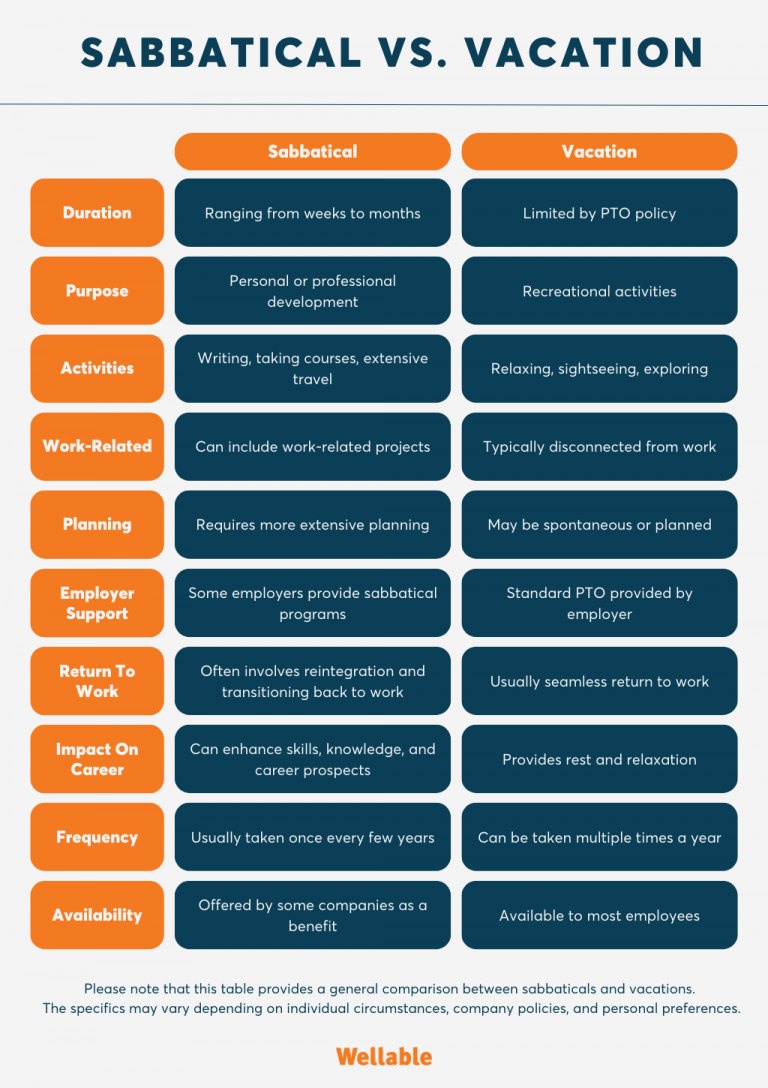 From Rest to Renewal: The Transformative Impact Of Sabbaticals | Wellable