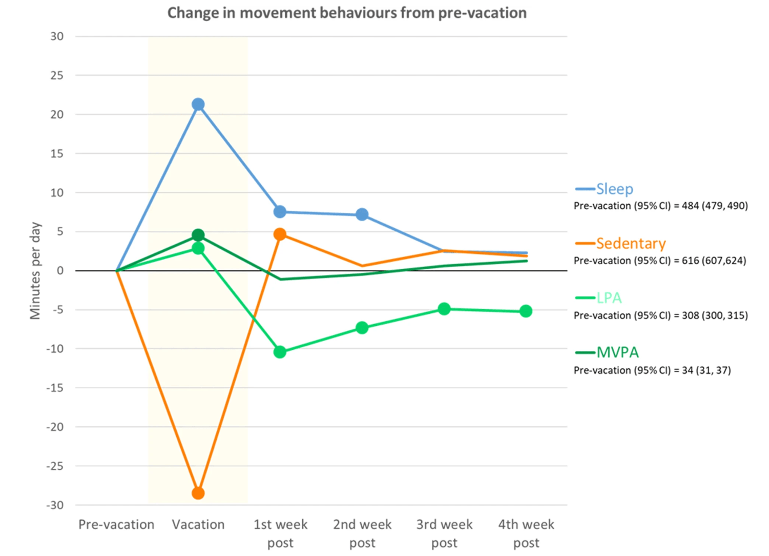 Vacation Time: An Untapped Resource For Enhanced Employee Well-Being ...