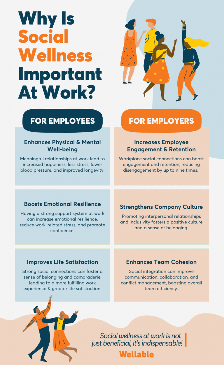 Comprehensive Guide To Fostering Social Wellness In The Workplace | Wellable