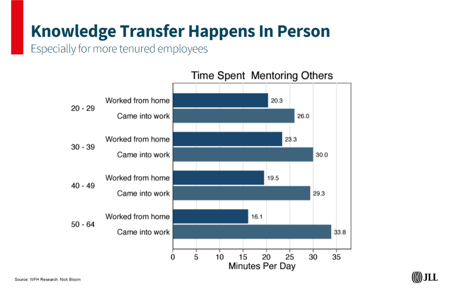 Hybrid, In-Person, Or Fully Remote? Case Studies On The Optimal Work ...