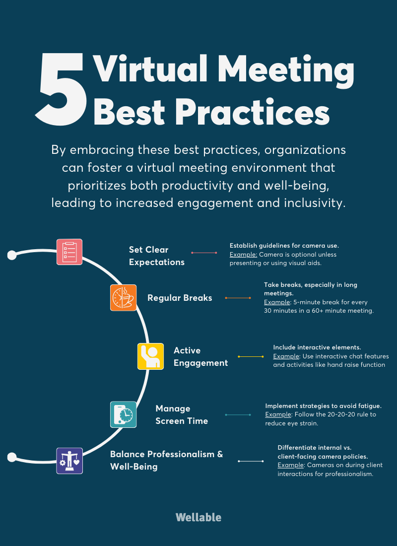 Camera-On vs. Camera-Off? The Psychology Of Virtual Meeting Fatigue ...