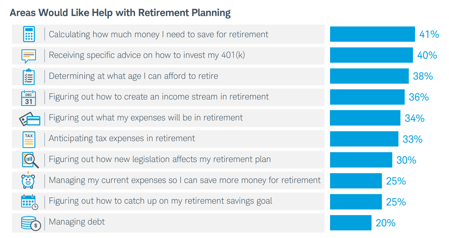Beyond The 401(k): The Full Potential Of Employee Financial Wellness ...