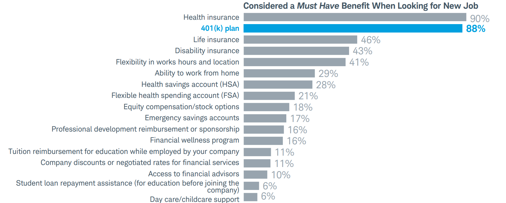 Beyond The 401(k): The Full Potential Of Employee Financial Wellness ...