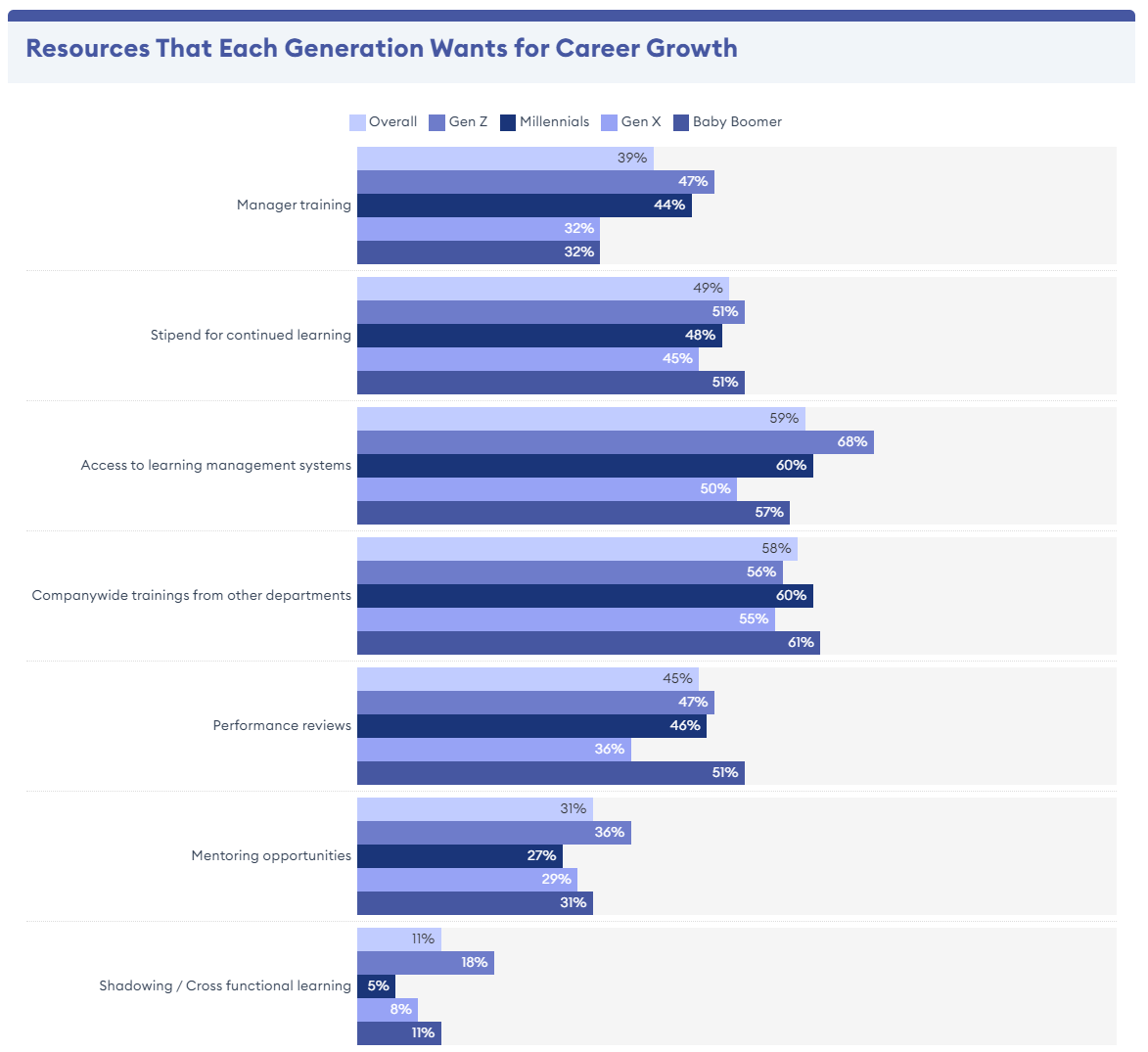 Adapting Benefits For A Multi-Generational Workforce | Wellable
