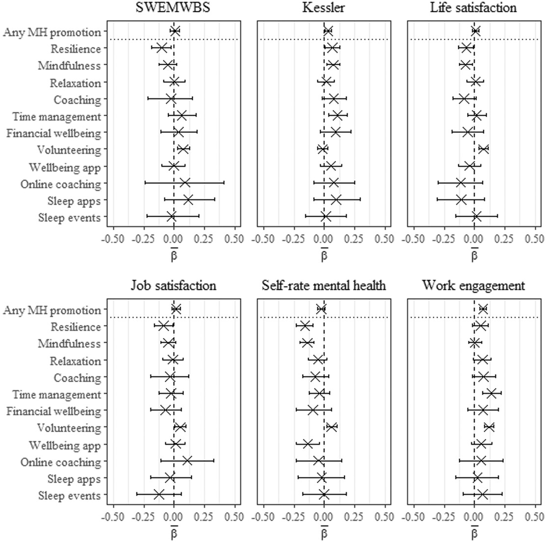 Oxford Study Questions Benefits Of Workplace Mental Health Programs ...