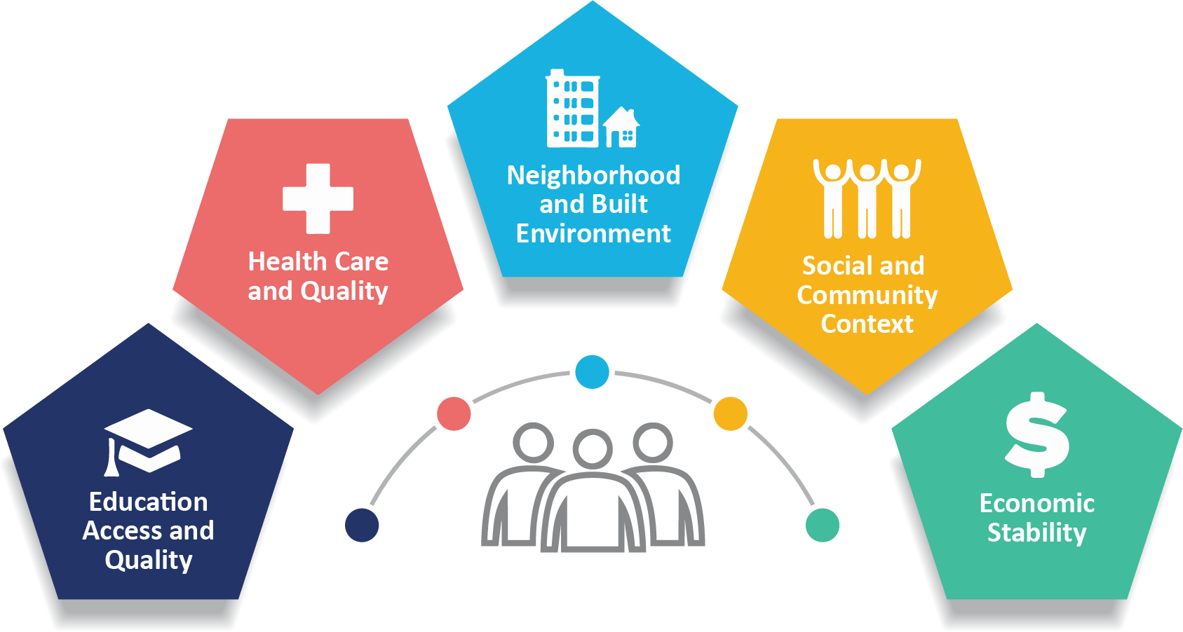 Social Determinants Of Health: Employer Guide To Promoting Health ...