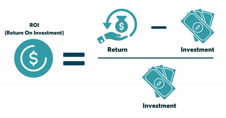 How To Measure The Return On Employee Wellness Programs | Wellable