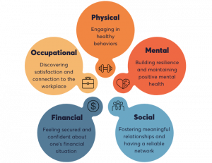 The Importance Of Employee Well-Being In The Workplace | Wellable