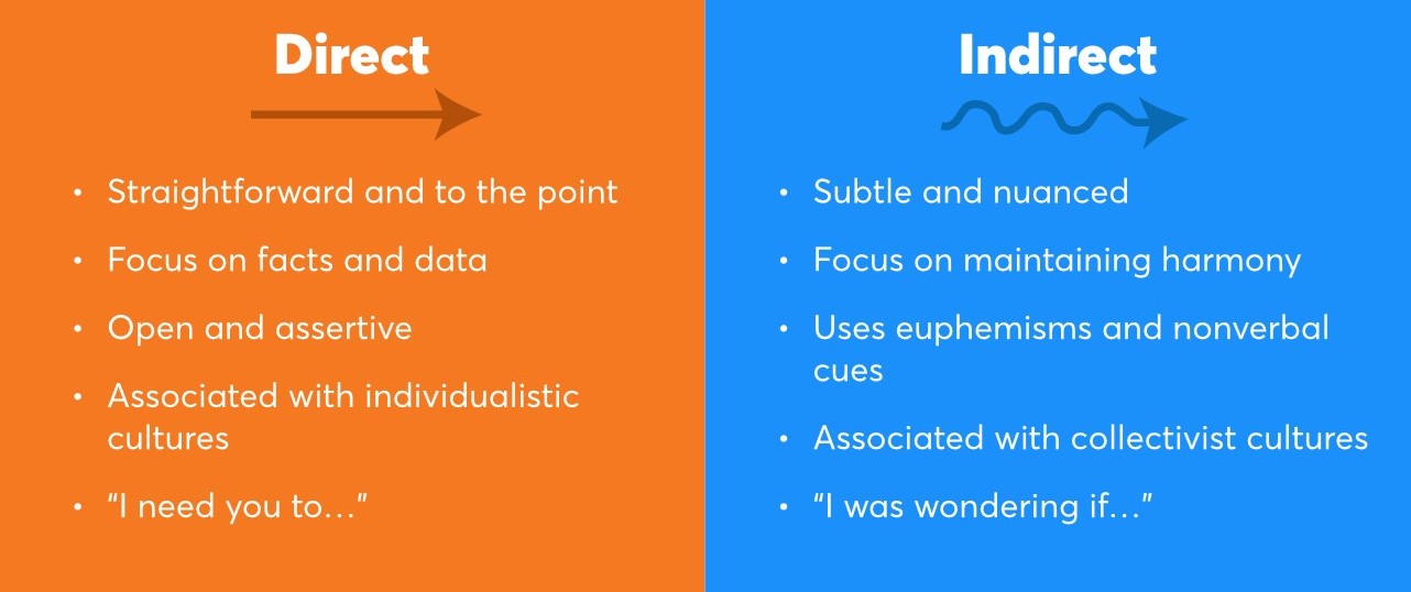 How To Handle Difficult Conversations At Work | Wellable