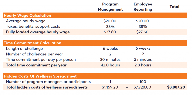 Free Template: Organize a Step Challenge at Work | Wellable