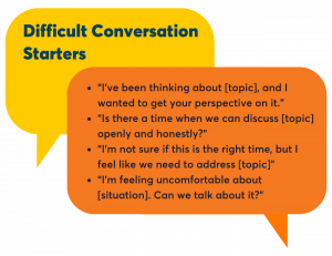 How To Handle Difficult Conversations At Work | Wellable