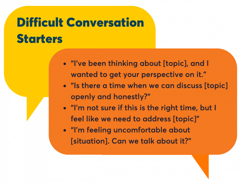 How To Handle Difficult Conversations At Work | Wellable