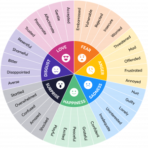 How To Handle Difficult Conversations At Work | Wellable
