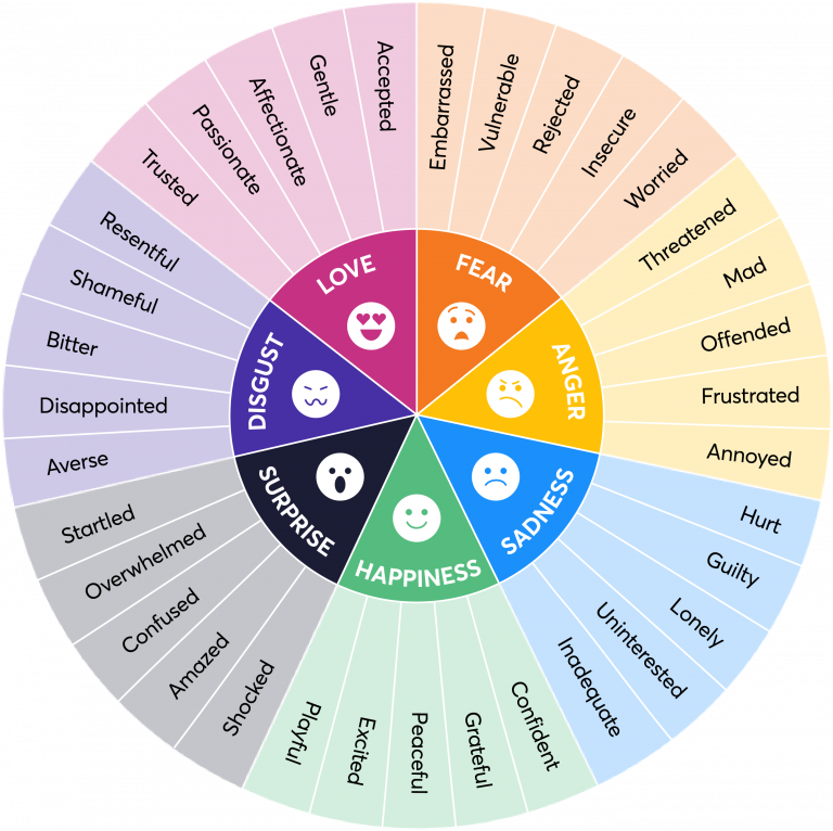 How To Handle Difficult Conversations At Work | Wellable