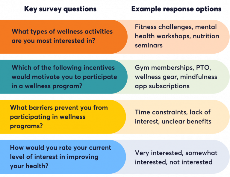 Wellness Incentives: How to Create an Impactful Employee Rewards ...