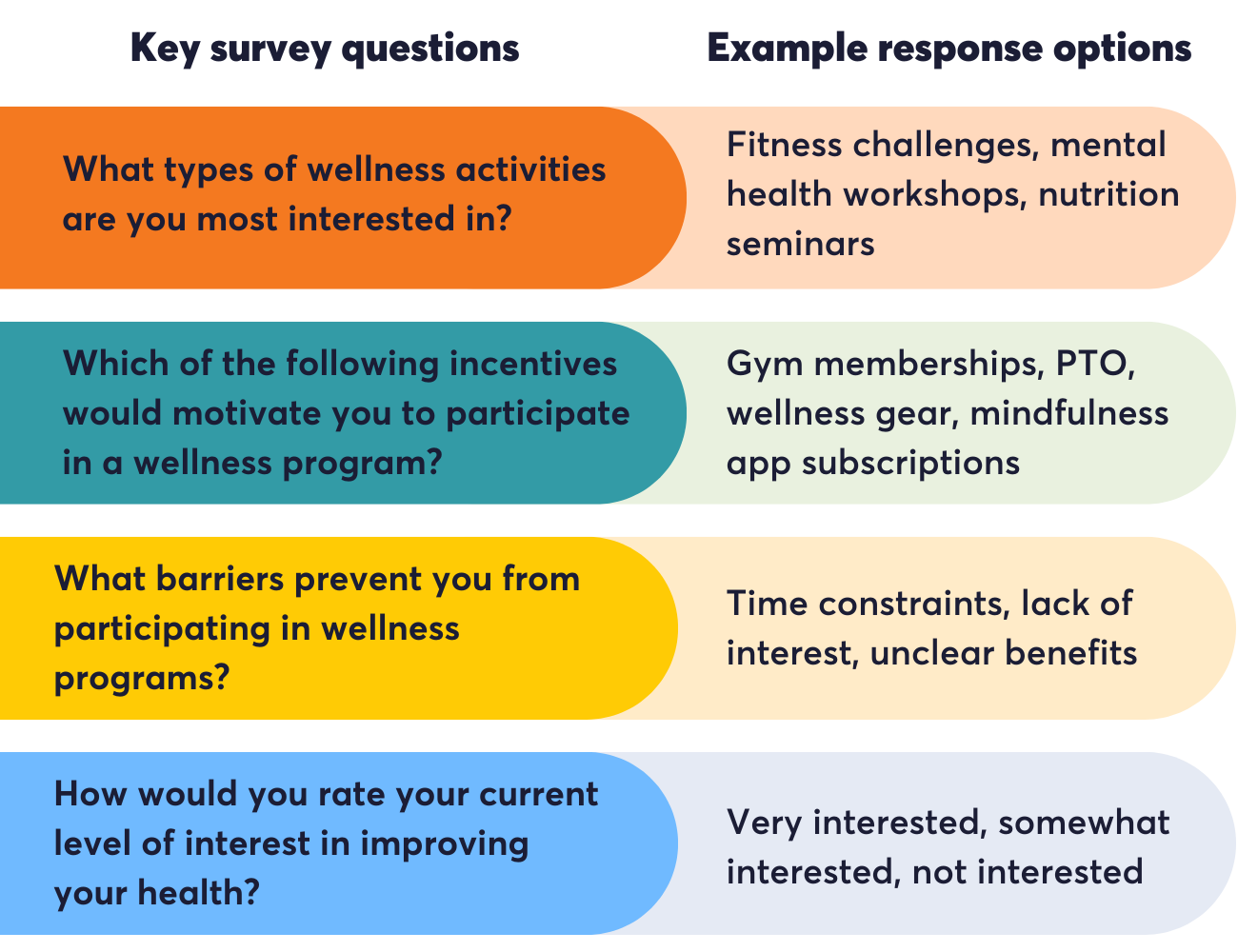 Wellness Incentives: How to Create an Impactful Employee Rewards ...