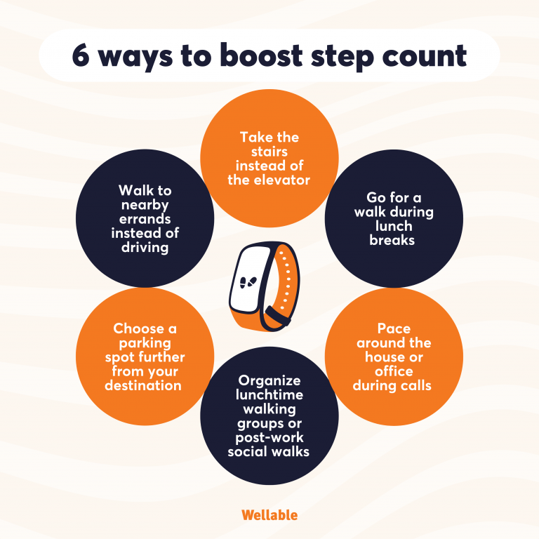 Seven 2025 Winter Wellness Challenges for Employees | Wellable