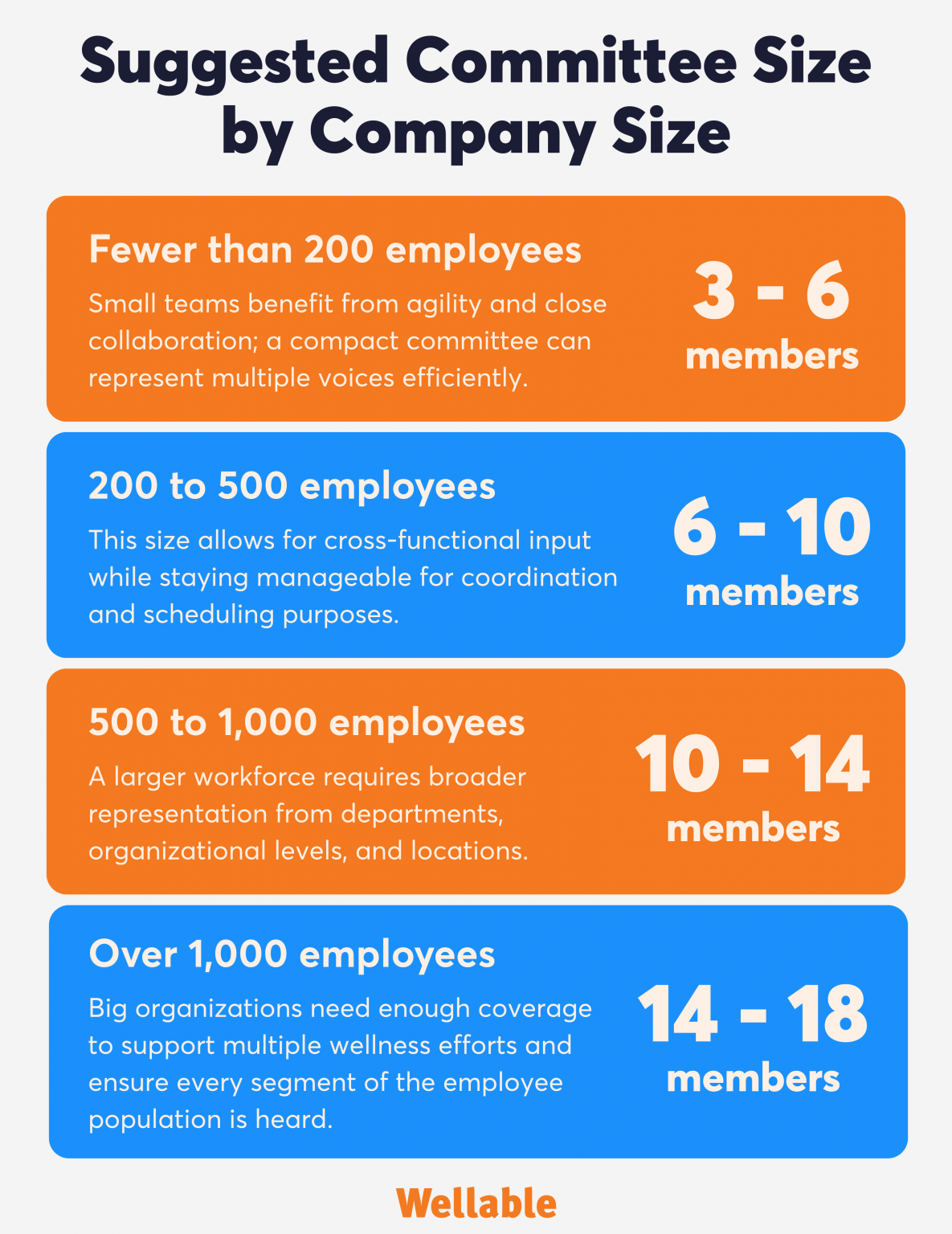 A Complete Guide to Wellness Committees at Work | Wellable