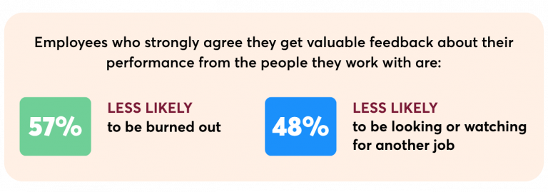 12 Best Practices for Employee Recognition Programs | Wellable