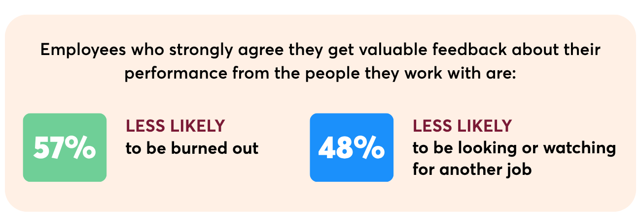 12 Best Practices for Employee Recognition Programs | Wellable