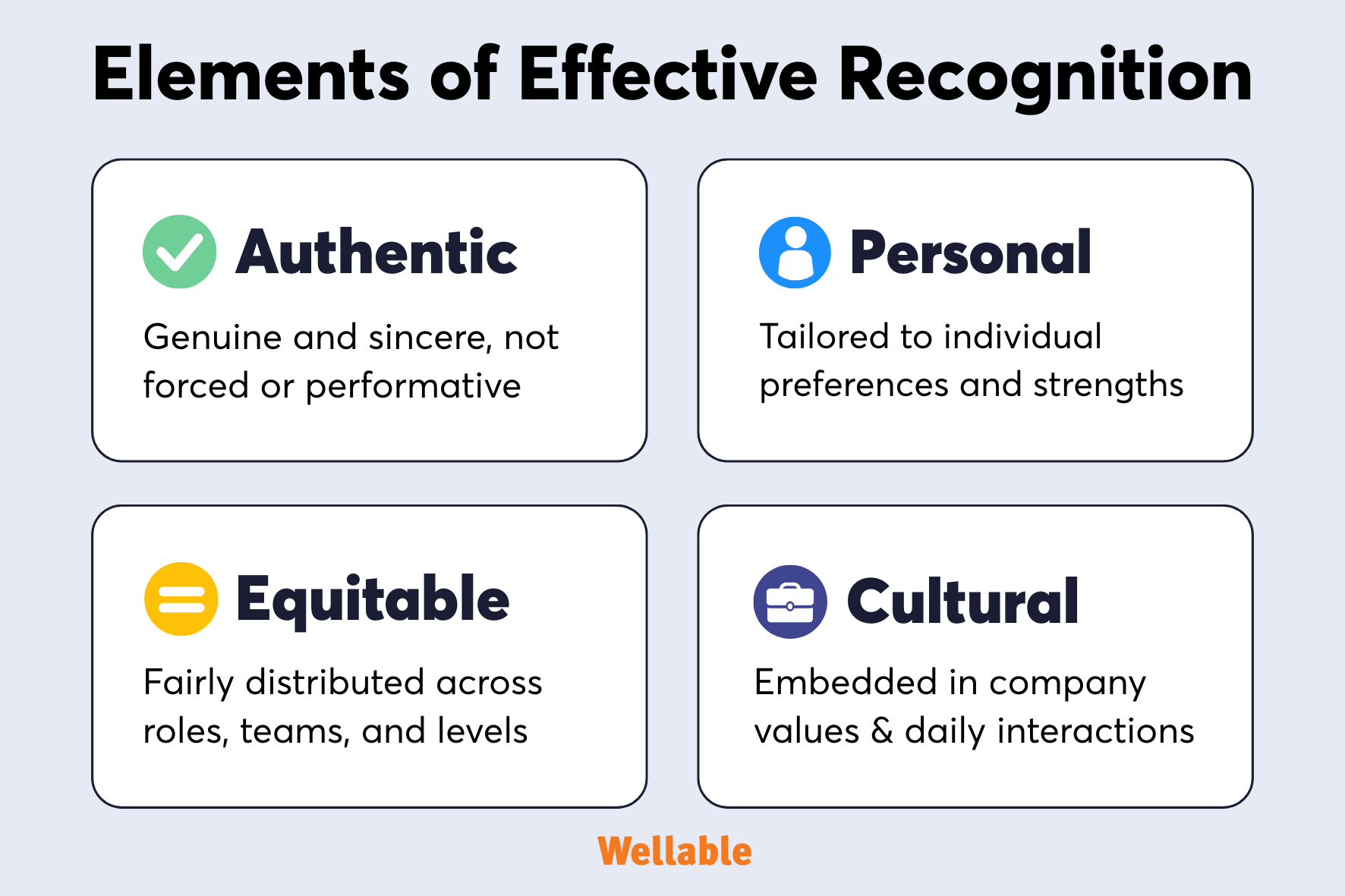 12 Best Practices for Employee Recognition Programs | Wellable
