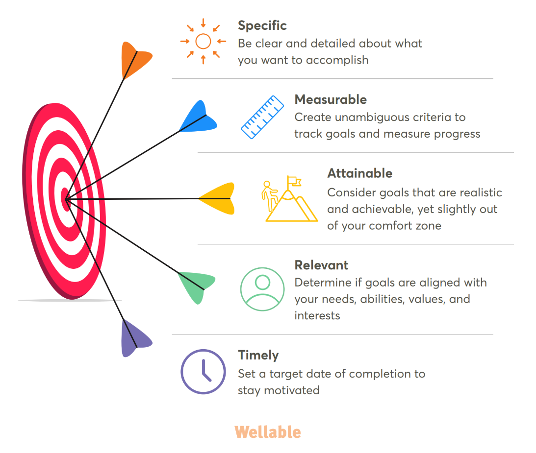 25 Virtual Wellness Activities for Remote and Hybrid Employees | Wellable